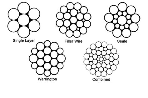 Steel Wire Rope Rope Slings Rgm Cranes