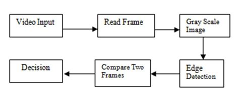 Computational Workflow Download Scientific Diagram