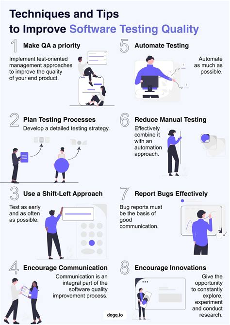 How To Boost Your Software Testing Quality Onecontact Tech Qa