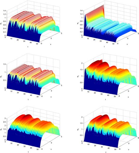 The State Trajectories Of System 28 Colour Figure Can Be Viewed At