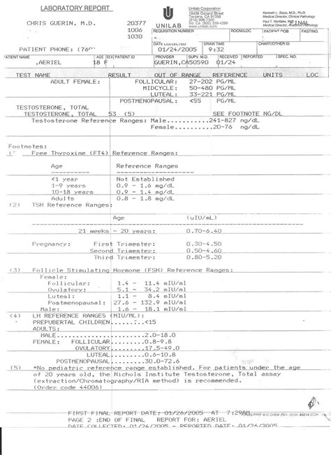 My CAIS Complete Androgen Insensitivity Syndrome Lab Test January
