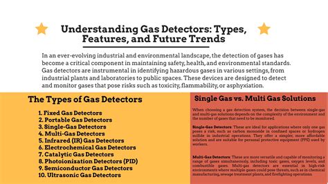 Understanding Gas Detectors Types Features And Future Trends Sensor One Stop The Best