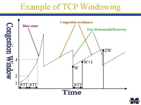 improving internet congestion control and queue management algorithms