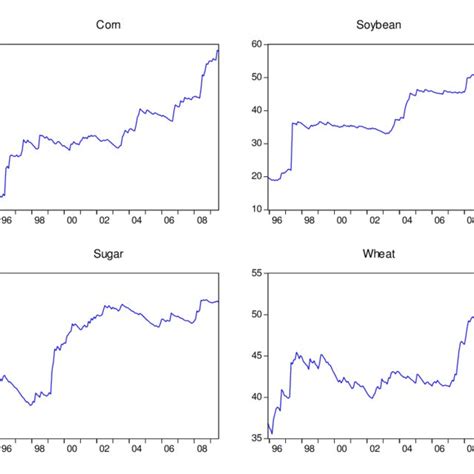 recursive estimation of residuals variance from an ar 1 model