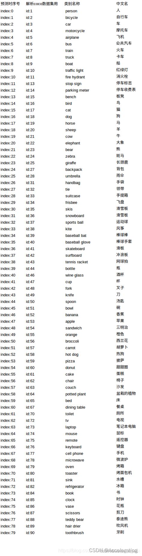 ms coco数据集80个类别及其编号id对应 coco数据集label标签每个id代表的类别 csdn博客