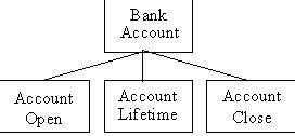 ENTITY EVENT MODELLING