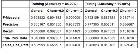 predicting user churn with sparkify by hvak sep 2020 medium