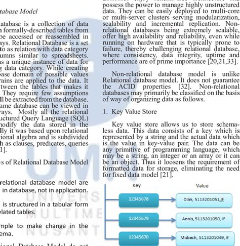 Key Value Store Structure 2 Document Store Download Scientific Diagram