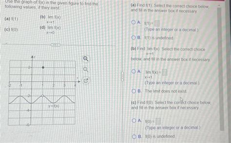 Solved Use The Graph Of F X In The Given Figure To Find The Chegg