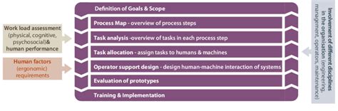 schematic overview of the iterative participatory process design