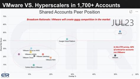 Vmwares Future Navigating Multicloud Complexity And Generative Ai Under Broadcoms Wing