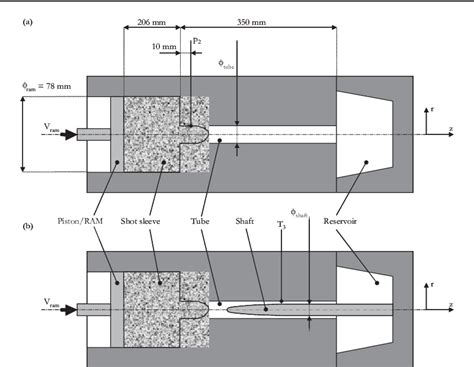 Figure 1 From Modelling Of Semi Solid Processing Using A Modified