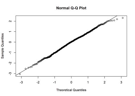 Chapter 1 Step Into R Programmingthe Iris Flower Dataset Learn R