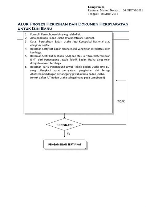 PDF Alur Proses Perizinan Dan Dokumen Persyaratan Untuk Izin Barudpmptsp Purwakartakab Go Id