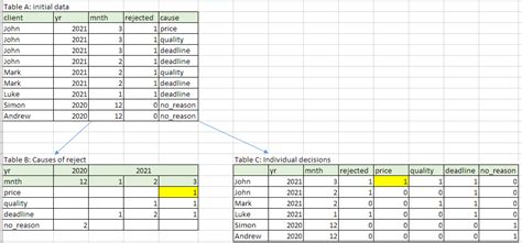 Lookup Value Between Two Tables Power Bi Catalog Library