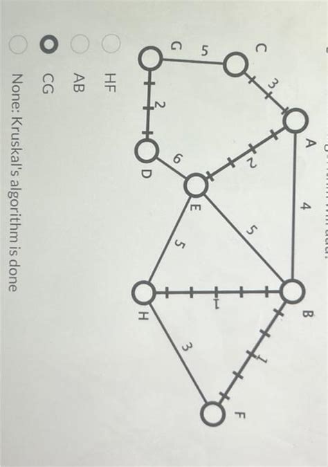 Solved Consider The Graph Drawn Here Kruskal Algorith Is In