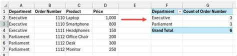Count Distinct Values In Excel Pivot Table 2 Easy Ways