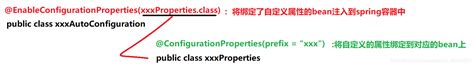Spring Boot面试必问：自动配置原理面试必问springboot自动配置原理 Csdn博客