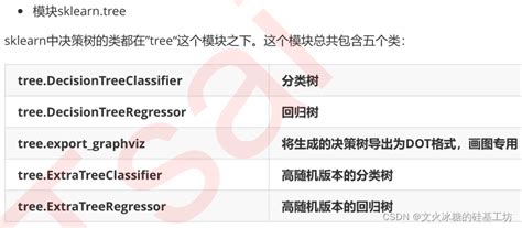 [机器学习与scikit learn 15]：算法 决策树 分类问题代码详解 minsamplessplit csdn博客