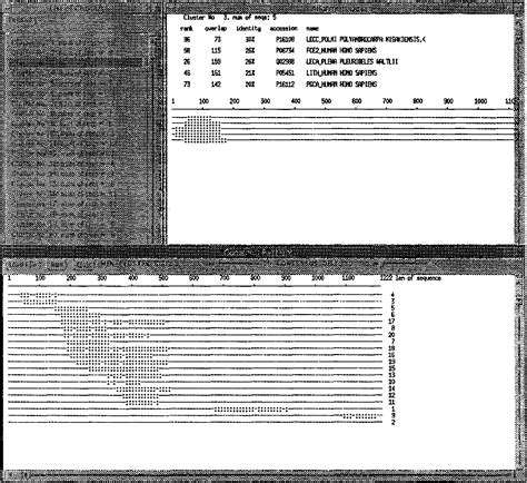Figure 1 From Domain Identification By Clustering Sequence Alignments Semantic Scholar