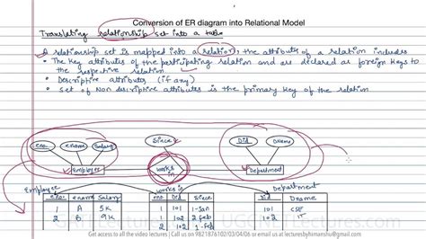 Translating Er Diagrams Into Relational Schemas A Practical Example