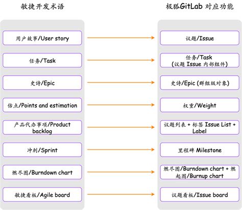90 企业在探索的敏捷开发怎么做？极狐gitlab总结了这些逻辑与流程 知乎