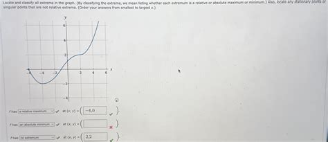 solved locate and classify all extrema in the graph by