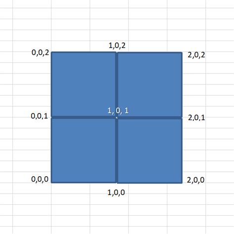 Unity Mesh 生成图形(三)unity生成newmesh Csdn博客 Unity Mesh 生成图形(三)unity生成newmesh Csdn博客