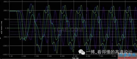 【往期回顾】ddr3系列之时钟信号的差分电容【转发】hfss电磁分析培训、hfss培训课程、hfss技术教程、hfss无线电仿真、hfss