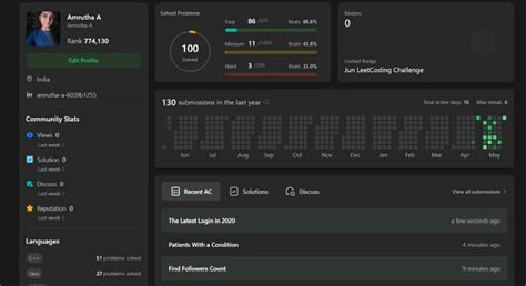 Amrutha A On Linkedin Leetcode Leetcode100
