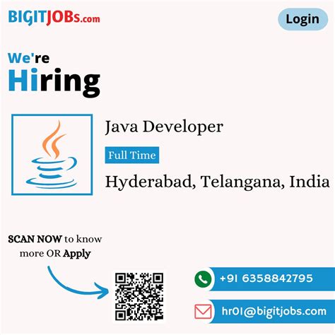 Rishant Dubey On Linkedin Bigitjobs Javadeveloper Java