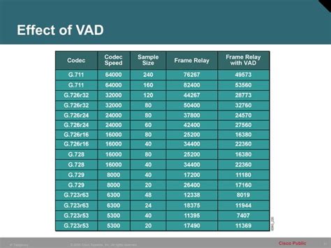 Configuring Router Cisco Cme Power Point Ppt