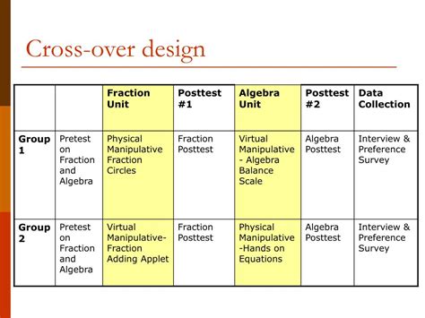 ppt the application of dual coding theory in multi representational virtual mathematics