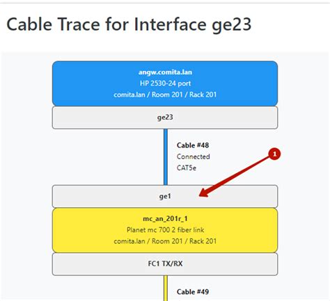 bug in related path table on trace view · issue 10485 · netbox