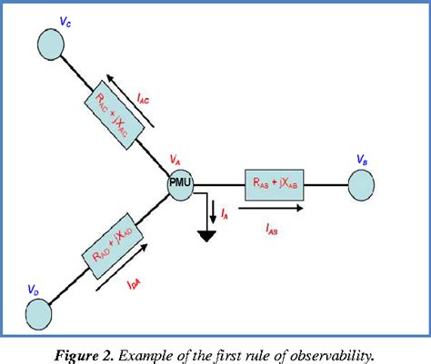 Figure 1 From Optimal Placement Of Phasor Measurement Units By Genetic Algorithm Semantic Scholar