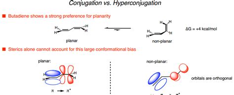 Chemistry Hyperconjugation