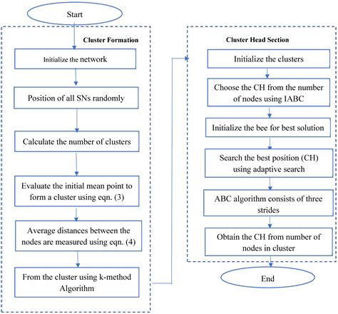 Symmetry Free Full Text A Hybrid Cross Layer With Harris Hawk