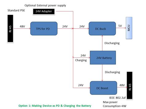 pse and pd in one device power management forum power management