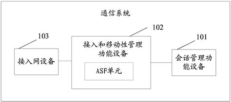 Message Transmission Method And Device Eureka Patsnap
