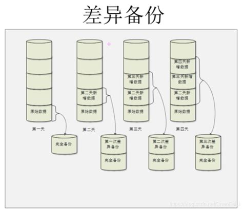 第十六讲linux——linux备份与恢复关于linux备份的演讲 Csdn博客