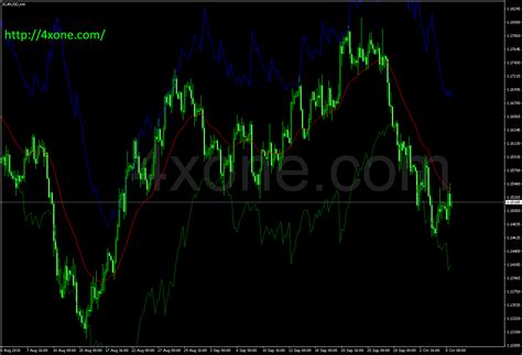 Reverse Engineered Rsi Indicator 4xone