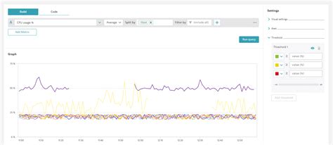 Configure And Use A Graph Visualization In Dynatrace Dynatrace Docs