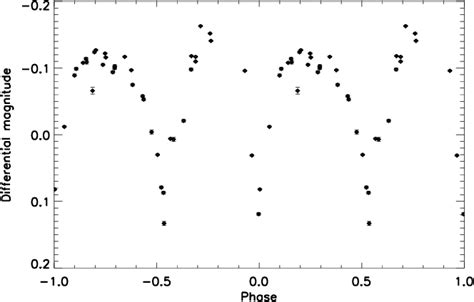 figure 8 from the arches cluster revisited semantic scholar