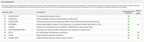 openfire only offers plain sasl authentication openfire support