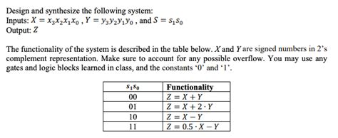 Solved Inputs Xx3x2x1x0yy3y2y1y0 And Ss1s0 Output Z