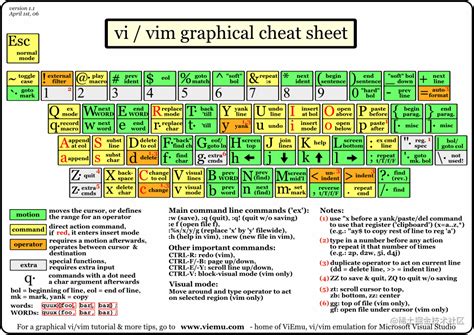 高效编程：在intellij Idea中使用vim 九灵java补习课 博客园