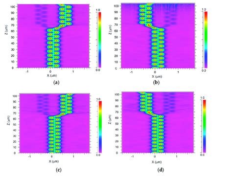 Intensity Light Profile Of The 1 × 4 Tm Polarization Wavelength Download Scientific Diagram