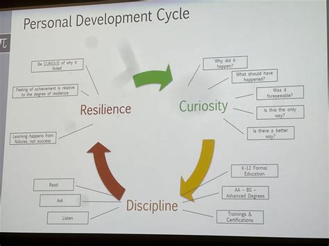 Sanjana Sharan Mba On Linkedin Agileprojectmanagement Agilemethodologies