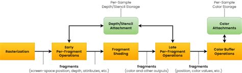 Multisampling Primer Rastergrid Multisampling Primer Rastergrid