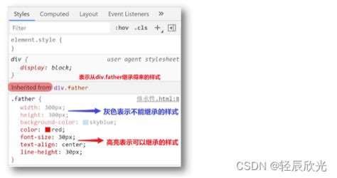 【web前端开发基础】css的元素显示模式和三大特性简述元素显示模式及其特性 Csdn博客 【web前端开发基础】css的元素显示模式和三大特性简述元素显示模式及其特性 Csdn博客